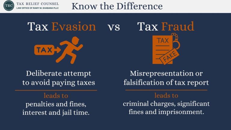 Tax Fraud Penalties Guide: How to Avoid Mistakes